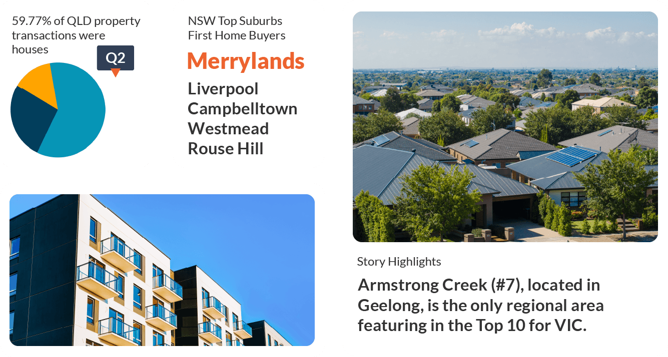 Property Market Update - InfoTrack