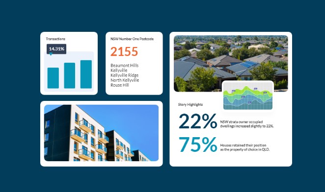 Property Market Update - InfoTrack