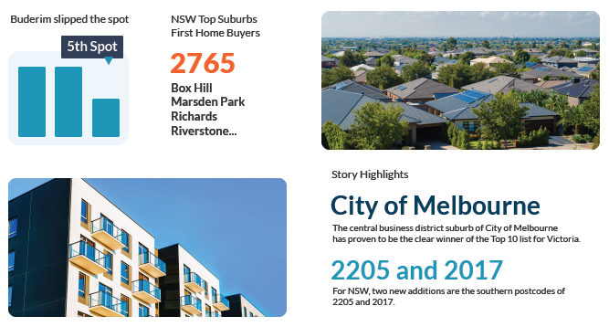 Property Market Update - InfoTrack