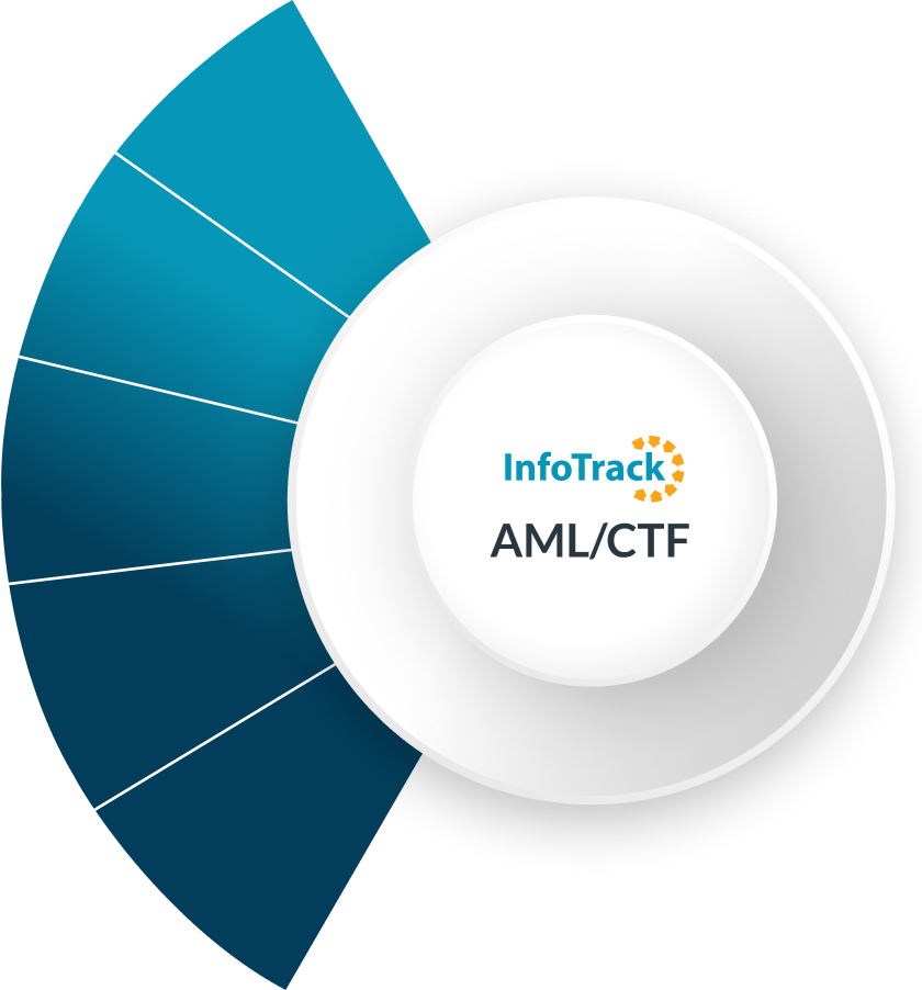 AML/CTF Compliance Centre - InfoTrack