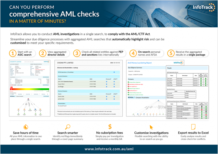 Anti-Money Laundering (AML) Report | InfoTrack